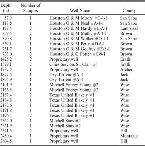 Capillary Permeability Semantic Scholar