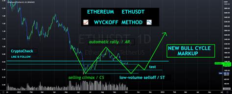 eth wyckoff method what s next for binance ethusdt by cryptocheck