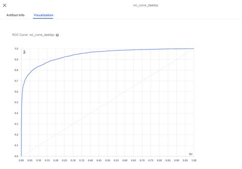 Accelerate Your Kubeflow Pipelines