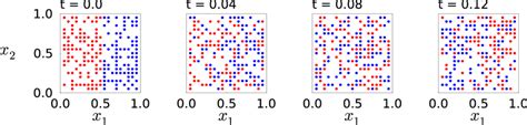 Visualisation Of Particle Positions For Download Scientific Diagram