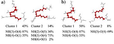 Conformational Clustering Analysis Of The Simulated Ensemble Of Peptide Download Scientific