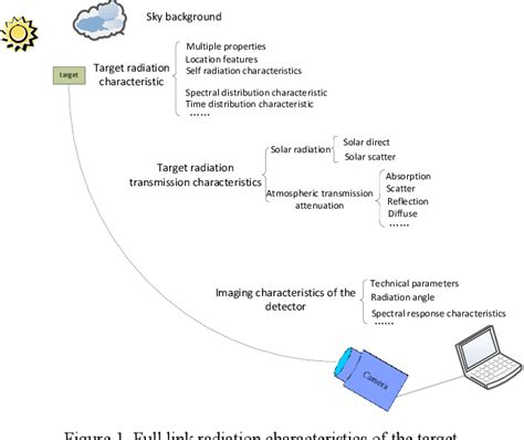 Figure 1 From Analysis And Fusion Algorithm Of Weak Target Based On