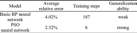 Comparison Of Prediction Results Download Scientific Diagram
