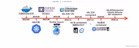 Kubernetes概述及其组件 核心组件