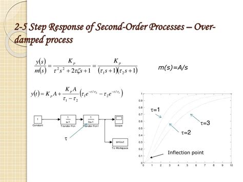 Ppt Chapter 4 Dynamic Systems Higher Order Processes Powerpoint Presentation Id 3801439