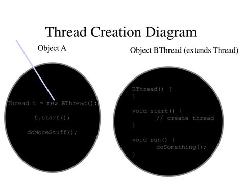 Ppt Threads Powerpoint Presentation Free Download Id230696