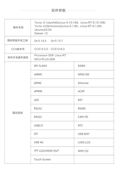Am62x工业核心板 B2b Am62x Tronlong 创龙科技