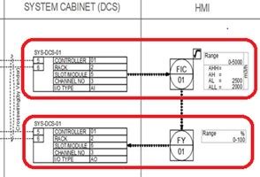 Instrument Loop Diagrams