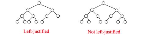 Heap Sort