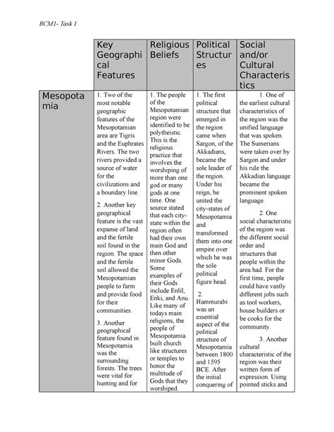 Bcm1 Task 1 Performance Assessment Task 1 For Fundamentals Of Diverse Learners Passed First
