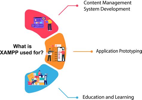 What Is Xampp Cloudfoundation Blog