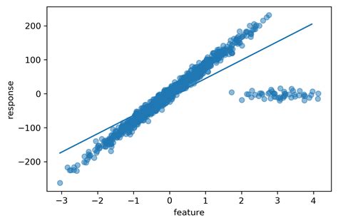 Regularization