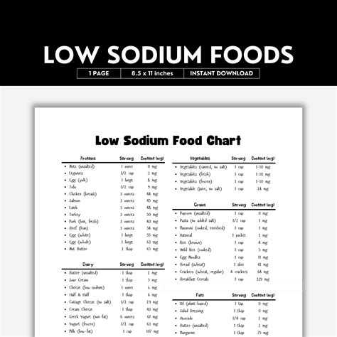 Low Sodium Food Chart No Salt Diet Low Salt Diet Shopping List