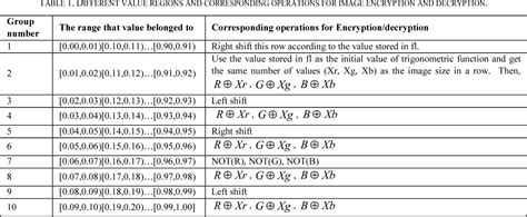 Table 1 From The Chaotic Feature Of Trigonometric Function And Its Use