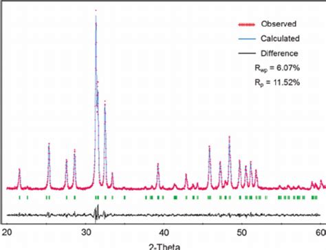 Atomistic Model Of A Hydroxyapatite Unit Cell Atoms Of Calcium Are