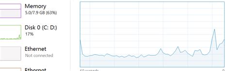 Hadoop Anyway To Get Cpu Usage From Yarn History Server Stack Overflow