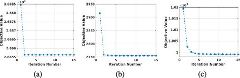 figure 7 from multiple kernel clustering with neighbor kernel subspace segmentation semantic