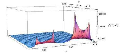 The Net Volumetric Heat Generation Rate At The Cell Volume After 5 Min Download Scientific
