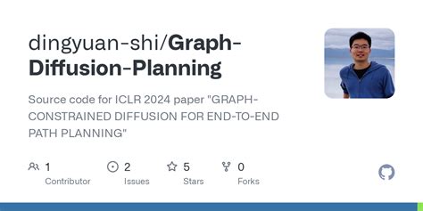 github dingyuan shi graph diffusion planning source code for iclr 2024 paper graph
