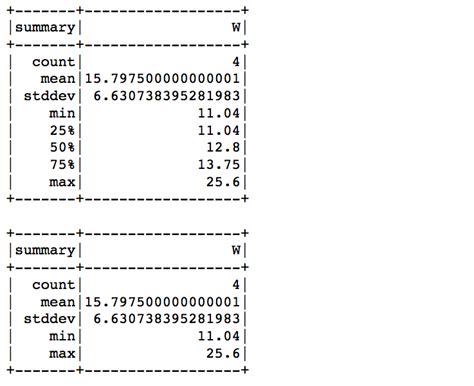 The Freqitems Transformation Pyspark Cookbook Book