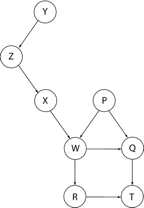 Figure 1 1 From Classification Of Breast Lesions In Digital Mammograms Semantic Scholar
