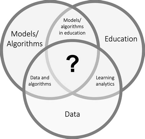 Ethics Of Ai In Education Towards A Community Wide Framework Montreal Ai Ethics Institute
