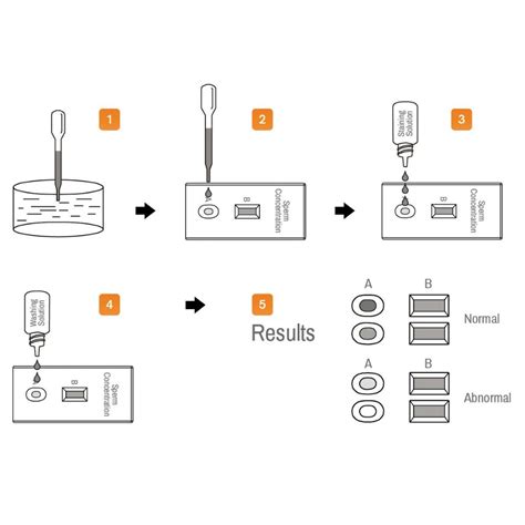 Sperm Concentration Test Mybio Self Test Sperm Concentration Test Mybio Self Test