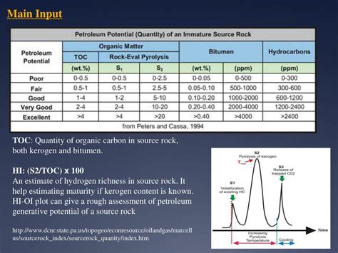 Ppt Application To 1 D Basin Modeling Powerpoint Presentation Free