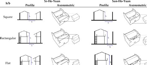 Patio Spaces With Different Depth Width Ratio Download Scientific Diagram