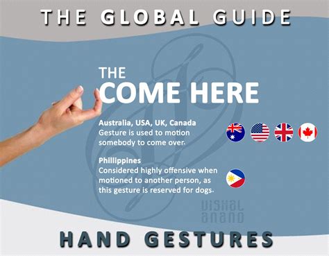 Guide Hand Gestures Guide Being Used Hands