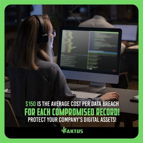 Kaktus Solutions On Linkedin Cybesecurity Cybersecurityawareness Databreaches