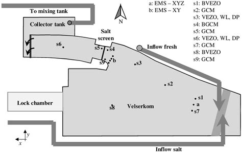 Assessing The Effectiveness Of The Ijmuiden Salt Screen Design For