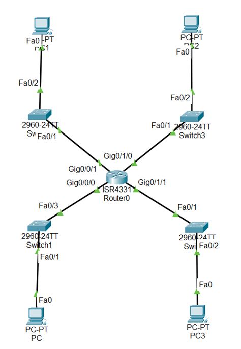 Routing Cannot Create Sub Interface Network Engineering Stack Exchange