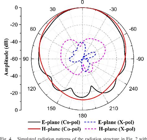 Figure 1 From 140 Ghz High Gain Ltcc Integrated Transmit Array Antenna