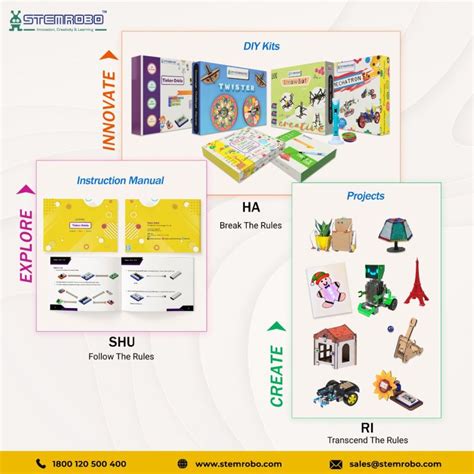 Stemrobo Technologies On Linkedin Concept Experientiallearning