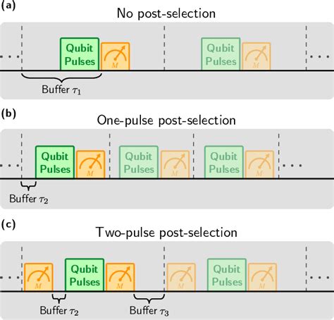 Figure 9 From High Fidelity Frequency Flexible Two Qubit Fluxonium Gates With A Transmon