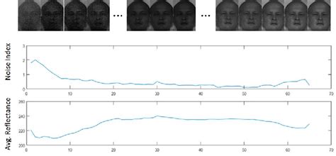 Figure 1 From Graph Manifold Clustering Based Band Selection For