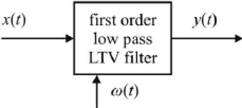 Example Model Of The First Order Ltv System Download Scientific Diagram