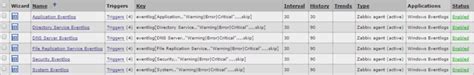datei zabbix eventlog template 001 png znilwiki