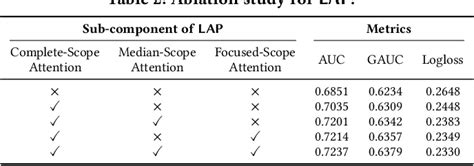 Cross Domain Lifelong Sequential Modeling For Online Click Through Rate Prediction