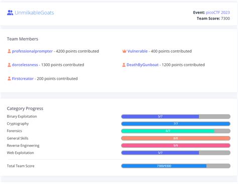 github kevin cgc picoctf23 writeups writeups for challenges i found