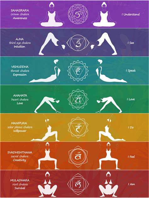 Chakra Chart Printable