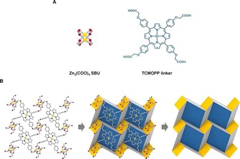 Metamaterials And Origamic Metal Organic Frameworks Lifeboat News