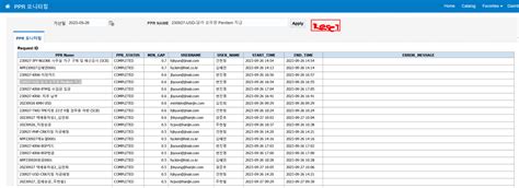 How To Place Reset Button For Parameters On Bip — Oracle Analytics