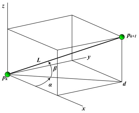 Applied Sciences Free Full Text Tight Maneuvering For Path Planning