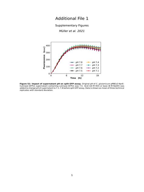 scaling production of gfp1 10 detector protein in e coli for secretion