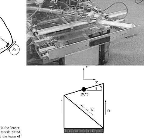 Figure 3 From Control Of Cooperating Mobile Manipulators Recommended Citation Control Of
