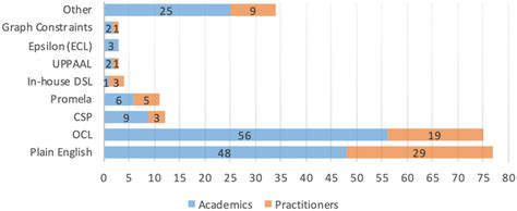 How Model Consistency Constraints Are Specified Q14 Download