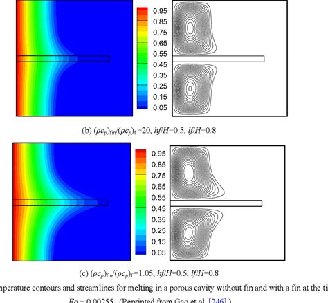 Figure 1 From Lattice Boltzmann Methods For Single Phase And Solid