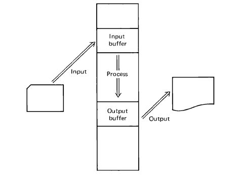 Chapter 5 Inputoutput Programming